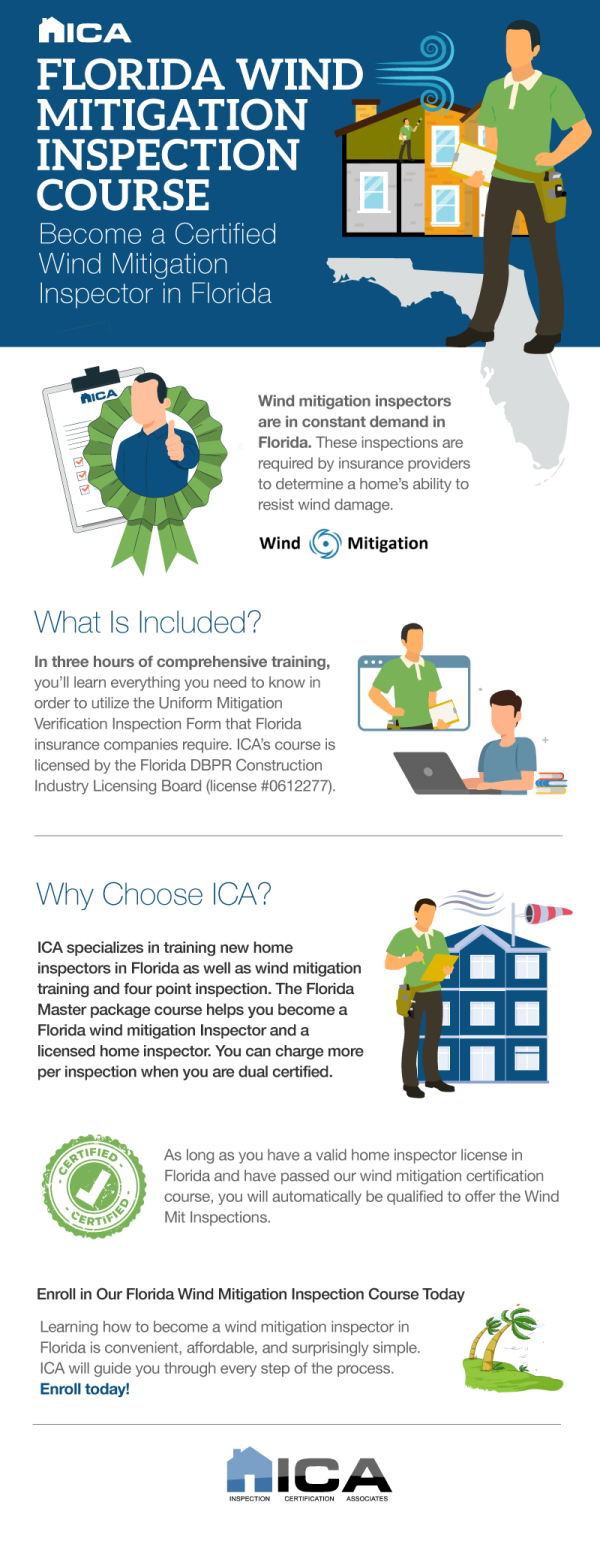 Florida Home Inspector License Training | ICA