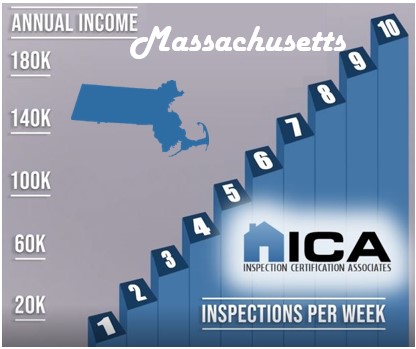 Formación para la licencia de inspector de viviendas de Massachusetts | ICA