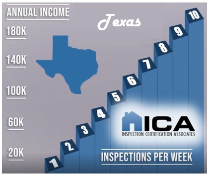 How to Become a Home Inspector in Texas | ICA TX Course