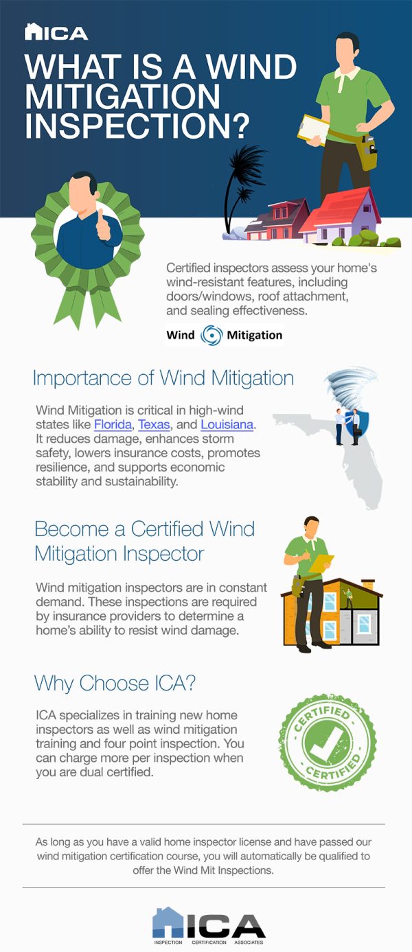 What Is Wind Mitigation? | ICA | ICA
