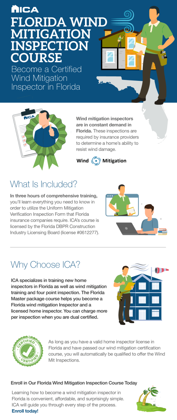 Florida Home Inspector License Training | ICA